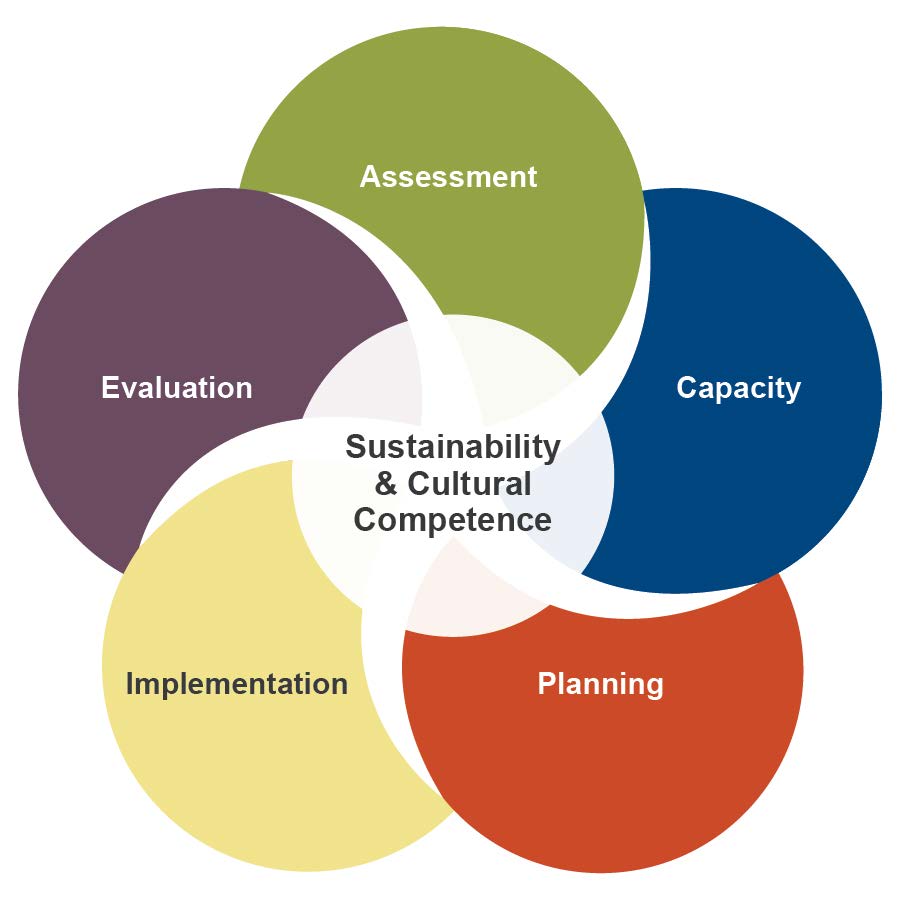 SAPST | Western Regional Counterdrug Training Center