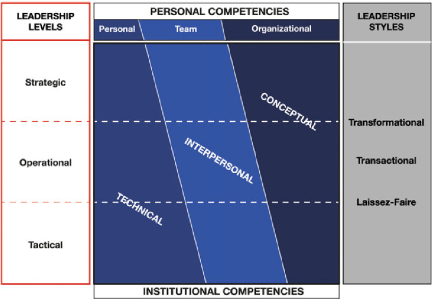 Military Leadership in LEOs | Western Regional Counterdrug Training Center